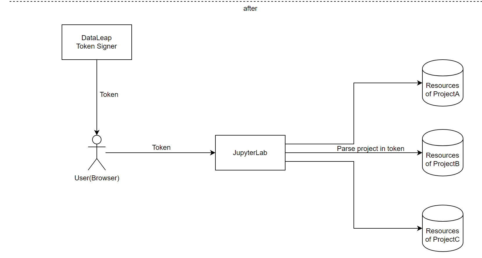 火山引擎 DataLeap 下 Notebook 系列文章三：架构升级详解 - 知乎