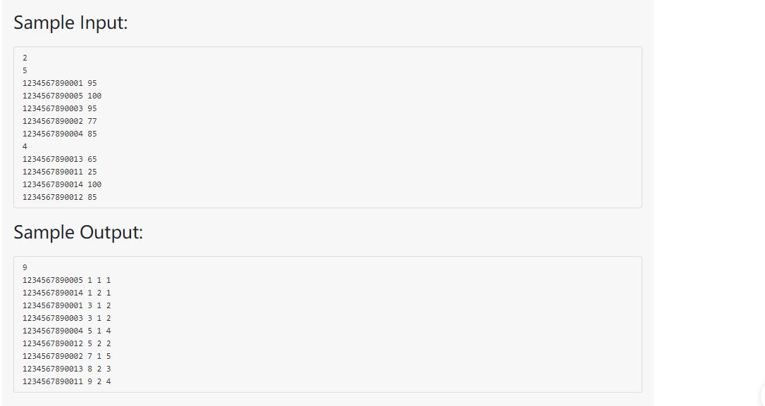 PTA 甲级 1025 PAT Ranking - 知乎