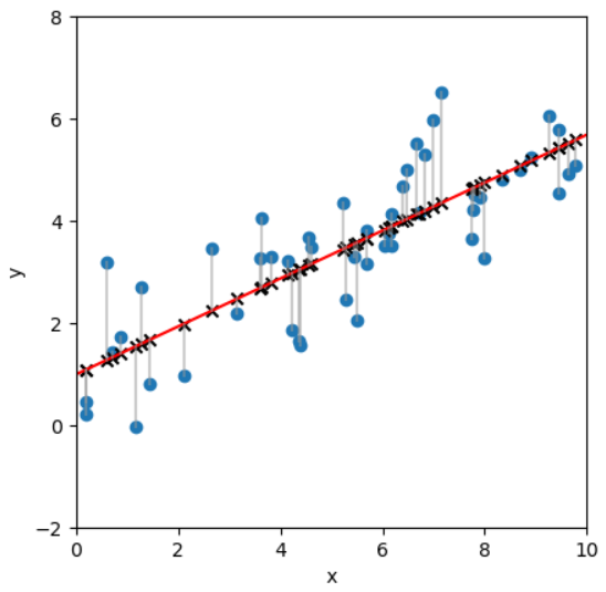 【Python学习笔记】Statsmodels统计模型 - 知乎