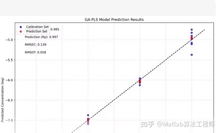Matlab,simulink,python图像处理,机器学习,数据处理,深度学习,数据预测,数值分析,pid控制,无人机建模,常用方程求解