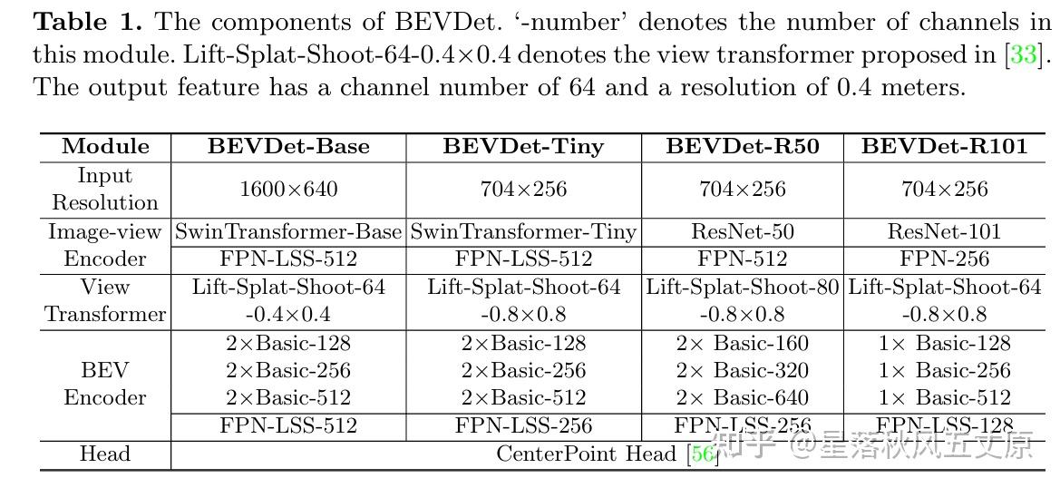 BEV感知中view transform方法及相关工作 - 知乎