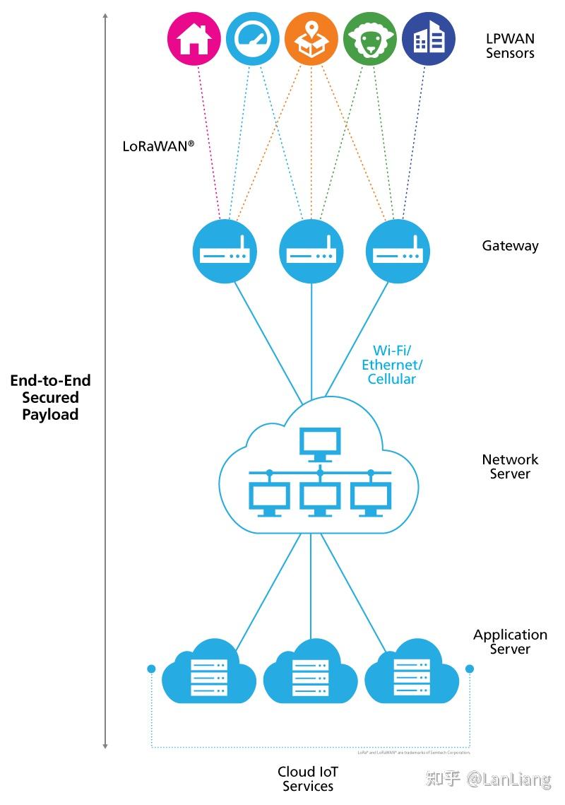用docker Compose快速部署chirpstack 知乎