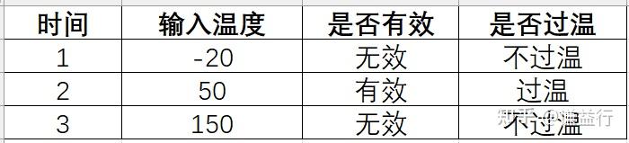 万字长文教你SWE.4软件单元测试