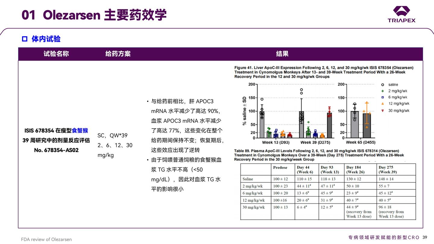 ApoC3 反义寡核苷酸 Olezarsen（Tryngolza™），上市背后的科学决策 - 知乎