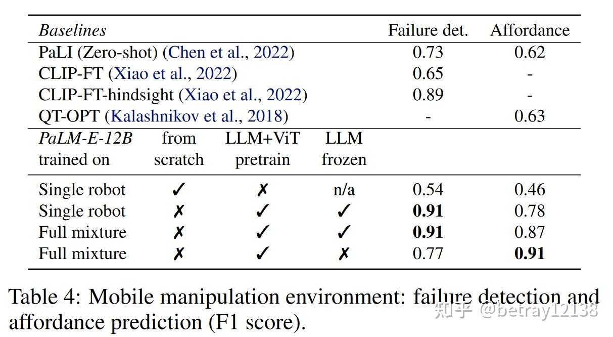 PaLM-E: An Embodied Multimodal Language Model - 知乎