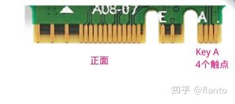 M.2接口分类 - 知乎