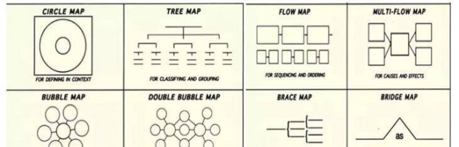 Thinking Map（思维工具） - 知乎