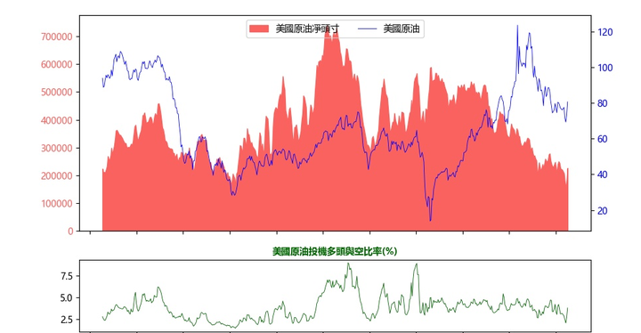 WTI原油：俄罗斯3月减产超标？强势整理预示冲击83.0 - 知乎
