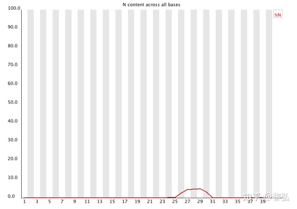 转录组之质量控制（FastQC）[学习笔记通俗易懂版] - 知乎