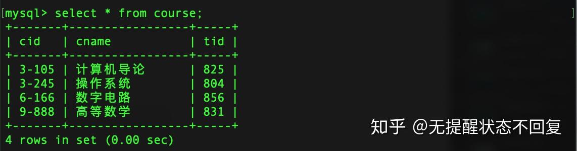 MySQL基础入门练习50题 - 知乎