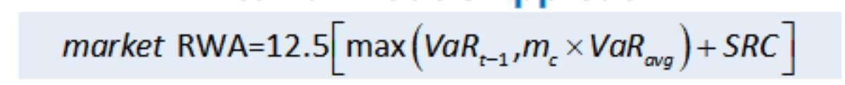 Basel Accord超全梳理｜Basel I II II.5 III IV - 知乎