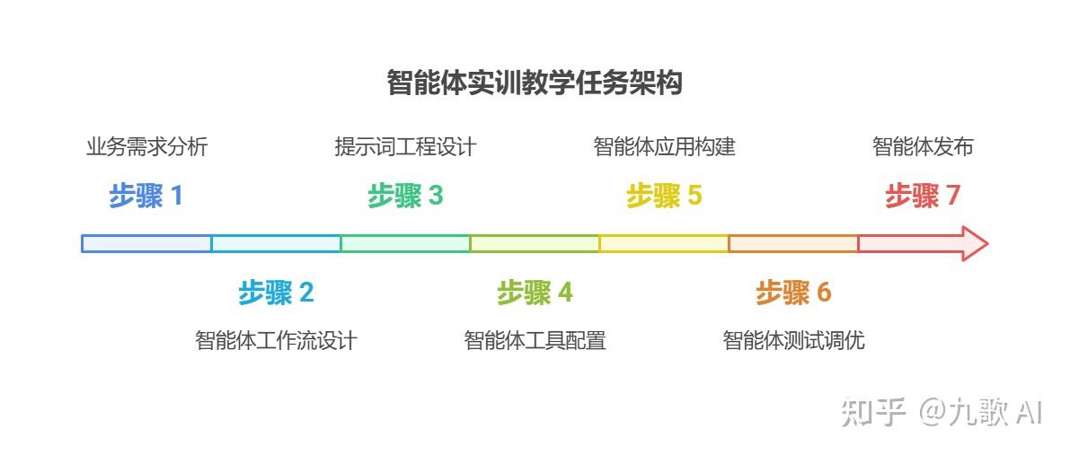 Trae+Dify 1小时制作对话流OA请假智能体 - 知乎