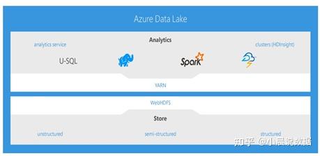 2万字，详解数据湖，概念、特征、架构、方案、场景以及建湖全过程（建议收藏 - 知乎
