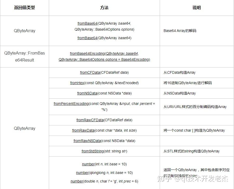 Qt：QByteArray - 知乎