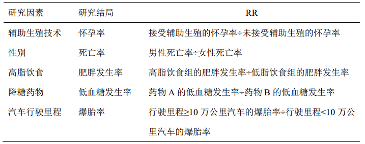 看了这篇文章，总算彻底搞明白了RR值！ - 知乎