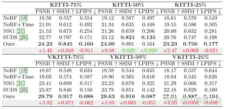 清华最新开源MARS！第一个基于NeRF的自动驾驶开源模拟器！ - 知乎