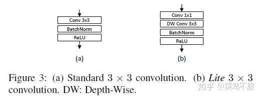 ReID：OSNet - 知乎