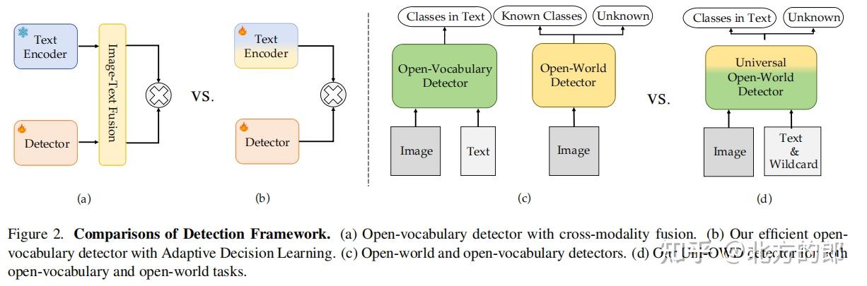 YOLO-UniOW：开启高效通用开放世界目标检测的新纪元 - 知乎