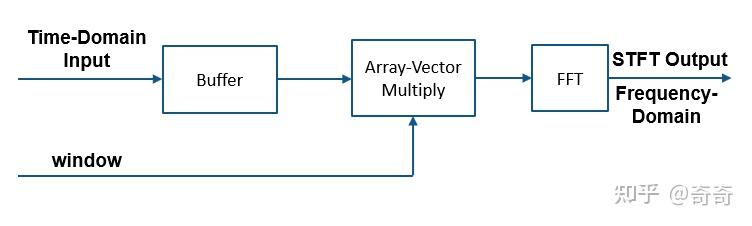 有关声音信号的一些常识(波形图、采样率、 梅尔-Spectrogram) - 知乎