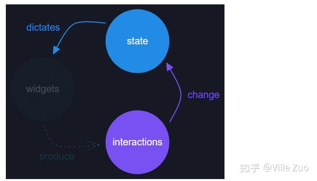 Rust GUI 库：Iced 快速入门 - 知乎