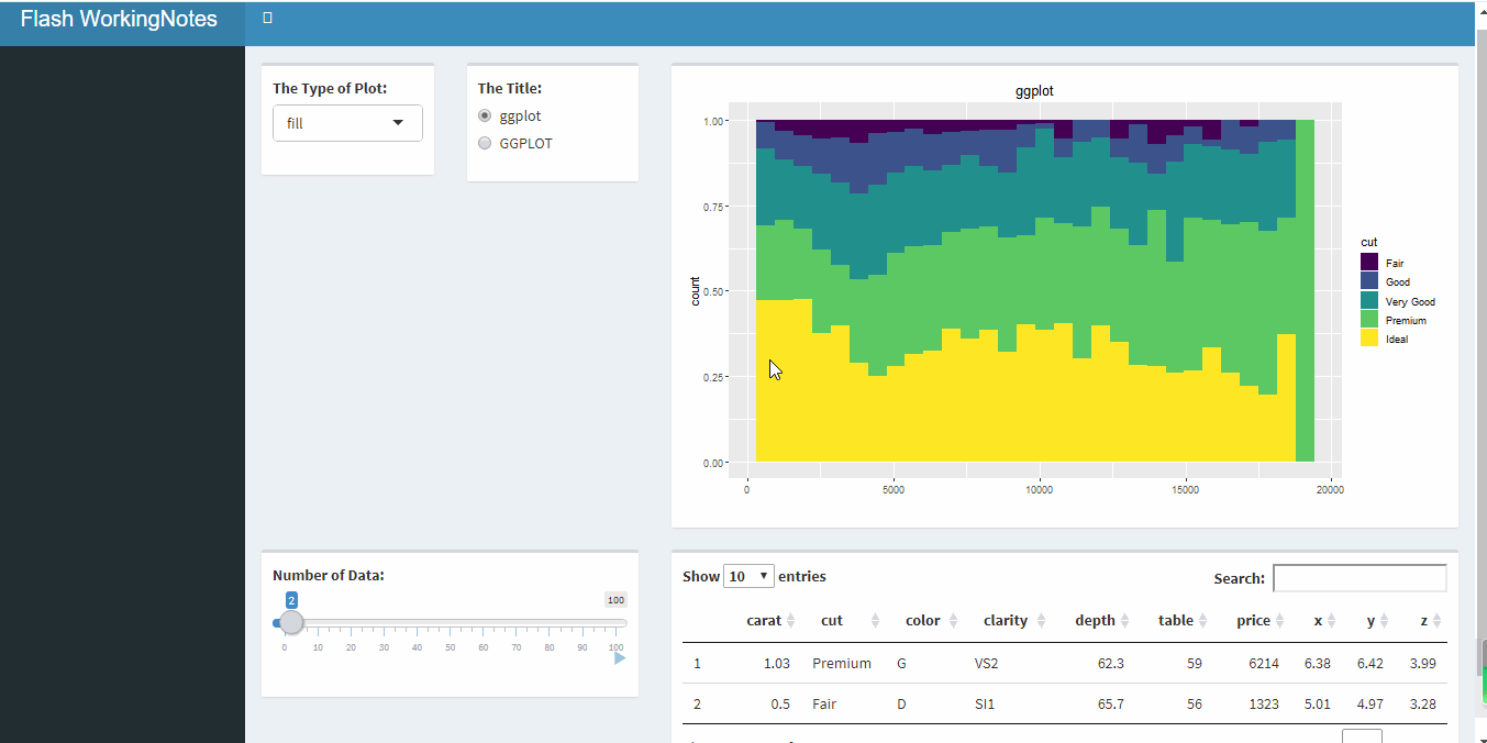 【R语言】shinydashboard系列四：主体布局 - 知乎