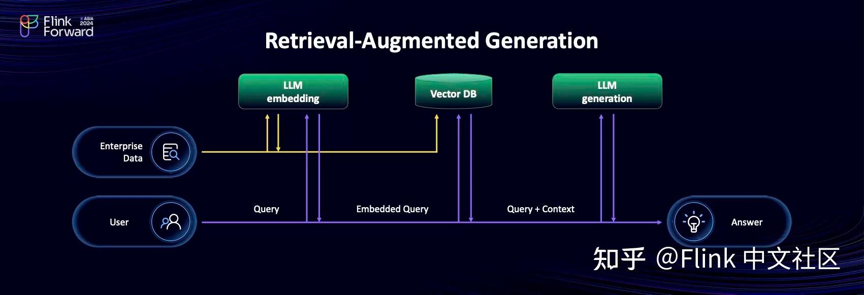 Apache Flink 2.0：Streaming into the Future - 知乎