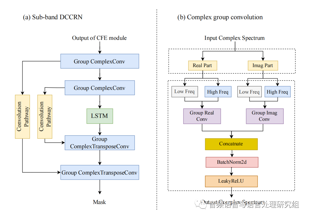 论文推介：基于可学习复数特征的超宽带语音增强模型S-DCCRN - 知乎