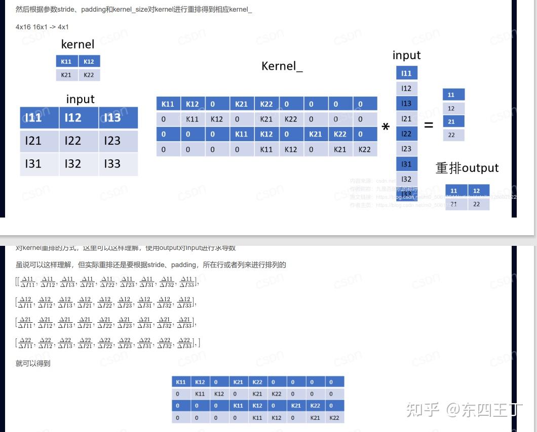 python 爬取CSDN发布的文篇 selenium - 知乎