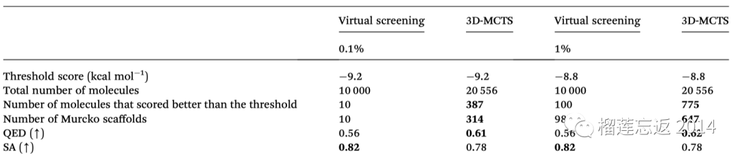 分子片段采样 + 强化学习: 3D-MCTS 分子生成框架 - 知乎