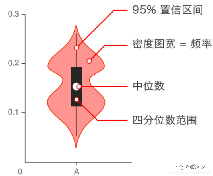 FigDraw 11. SCI 文章绘图之小提琴图 (ViolinPlot) - 知乎