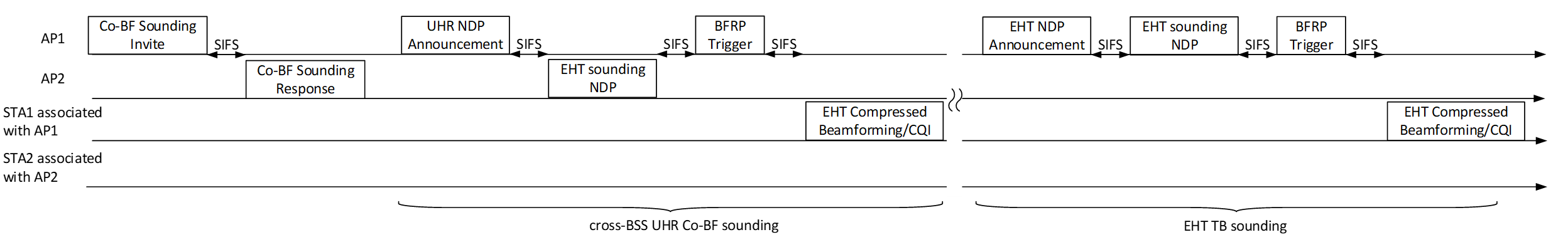 11bn前瞻：Coordinated Beamforming - 知乎