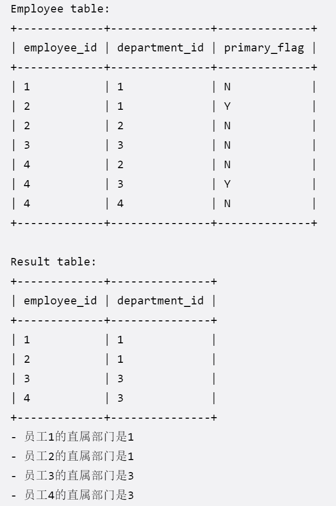 LeetCode - SQL/MySQL 刷题记录（自用版） - 知乎