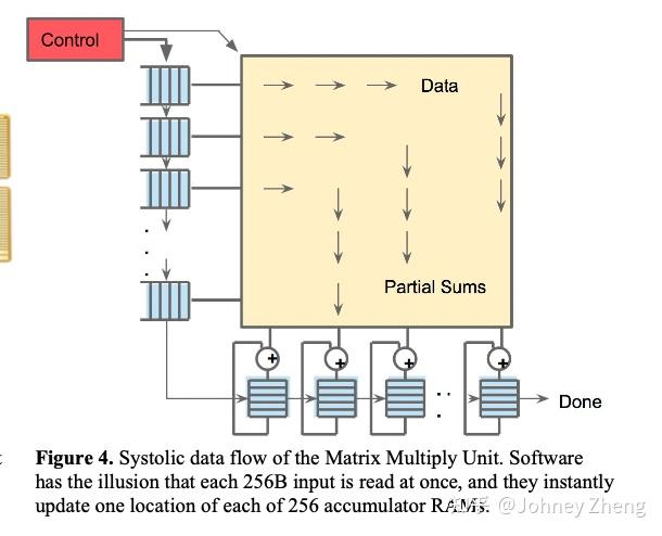 Goolge-TPU论文解读 - 知乎