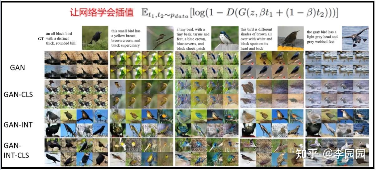 【深度视觉】第十六章：生成网络4——条件GAN之cGAN、SGAN、ACGAN、infoGAN、LAPGAN - 知乎