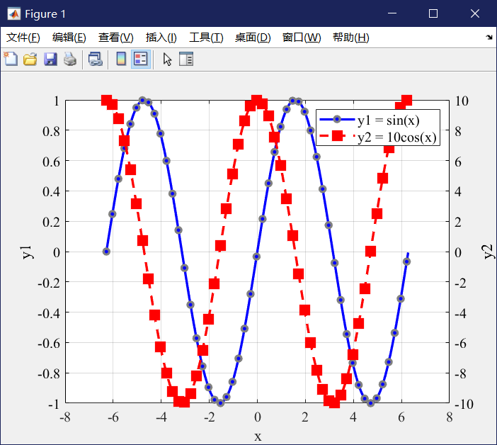 MATLAB实例讲解yyaxis函数绘制双y轴图形 - 知乎