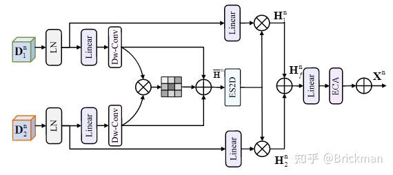 FusionMamba: Dynamic Feature Enhancement for Multimodal Image Fusion ...