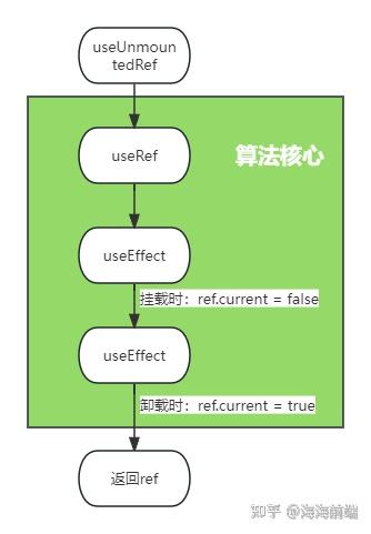 第三期：ahooks全讲解-Part1 - 知乎