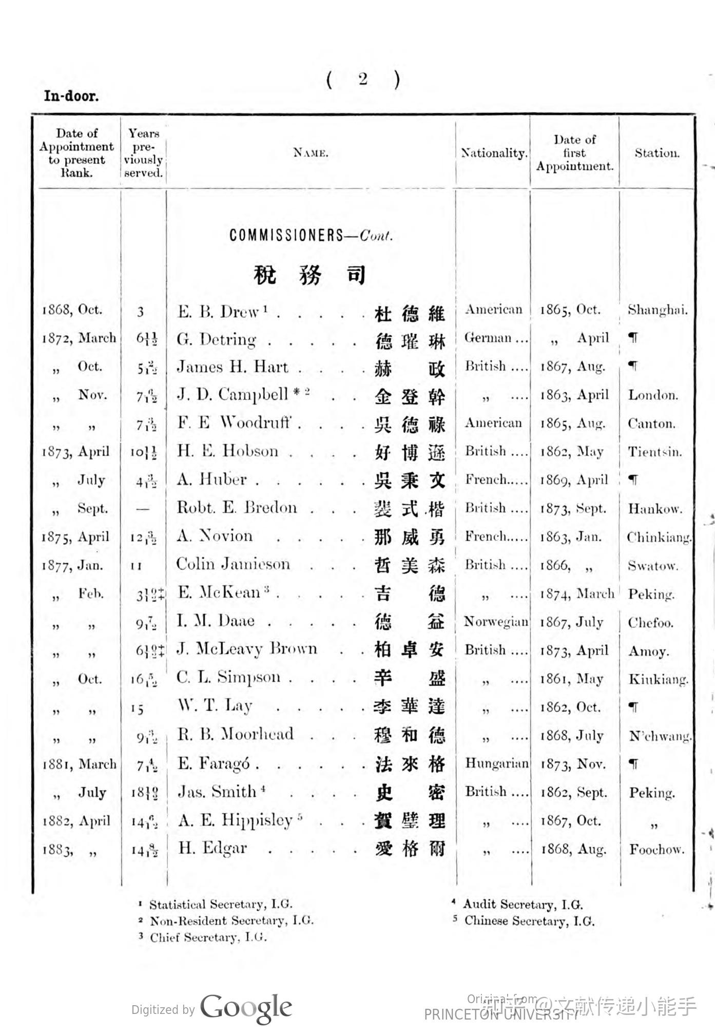 Service list /China, Imperial Maritime Customs.1883-1898 - 知乎
