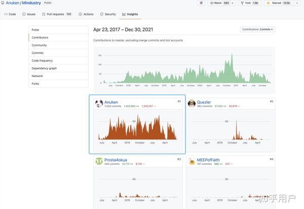 2022 GitHub 优质 Java 开源项目推荐 - 知乎