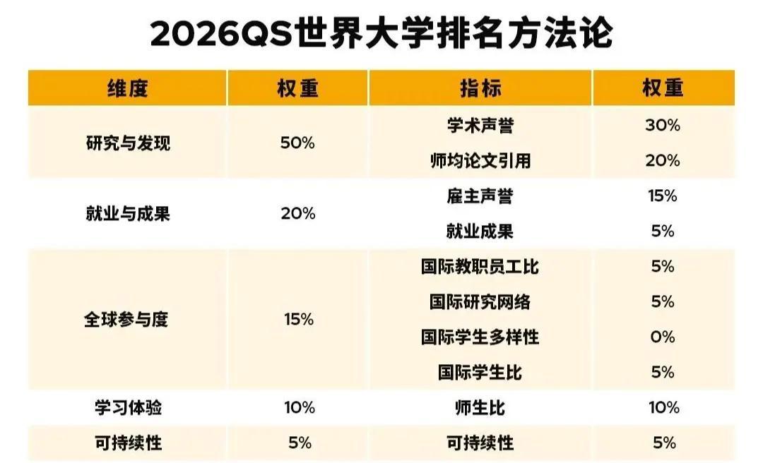 2026QS世界大学排名发布，72所中国内地高校上榜！北大14，清华17 - 知乎