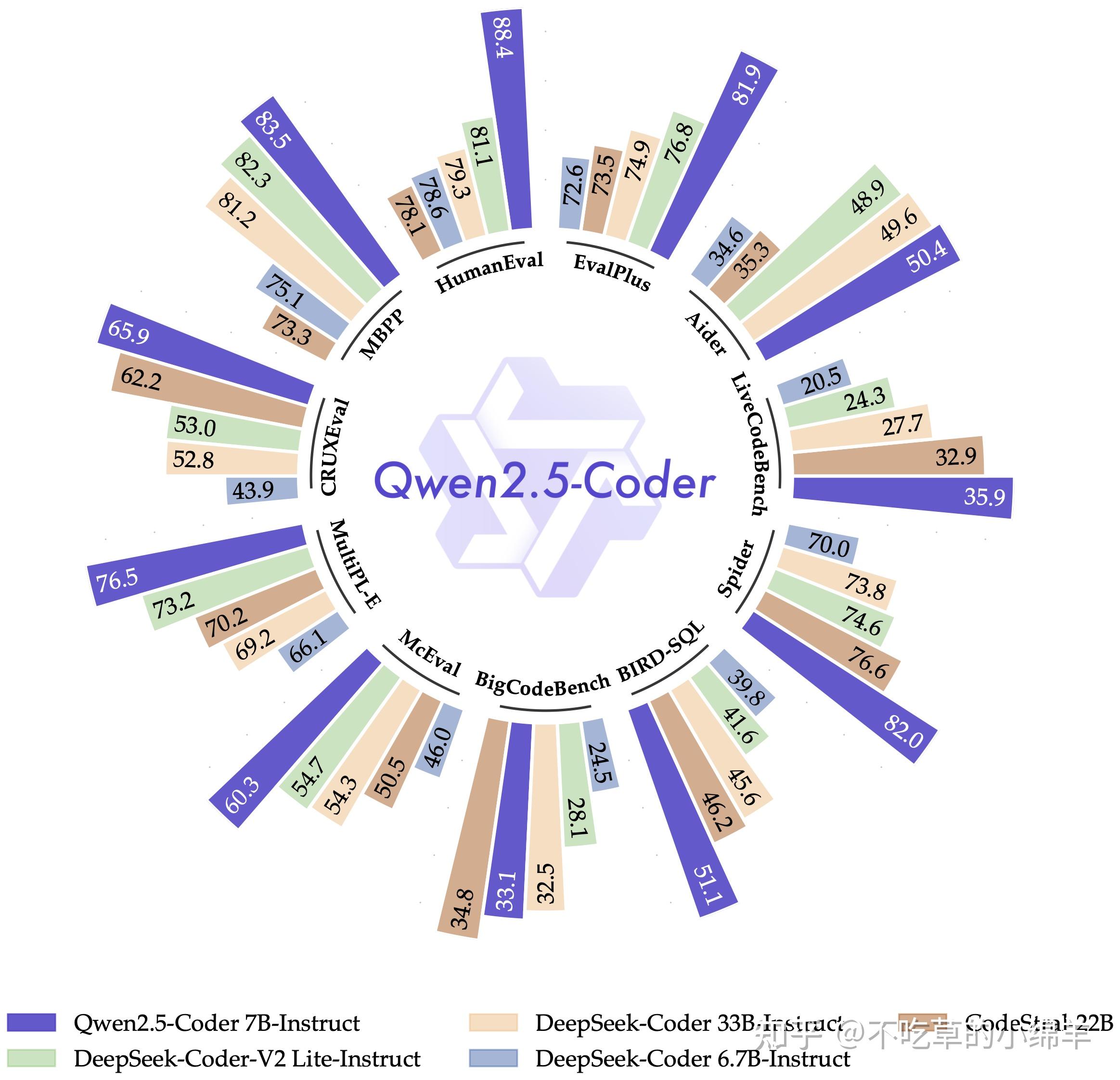 一文读懂Qwen2.5与Qwen2的区别 - 知乎