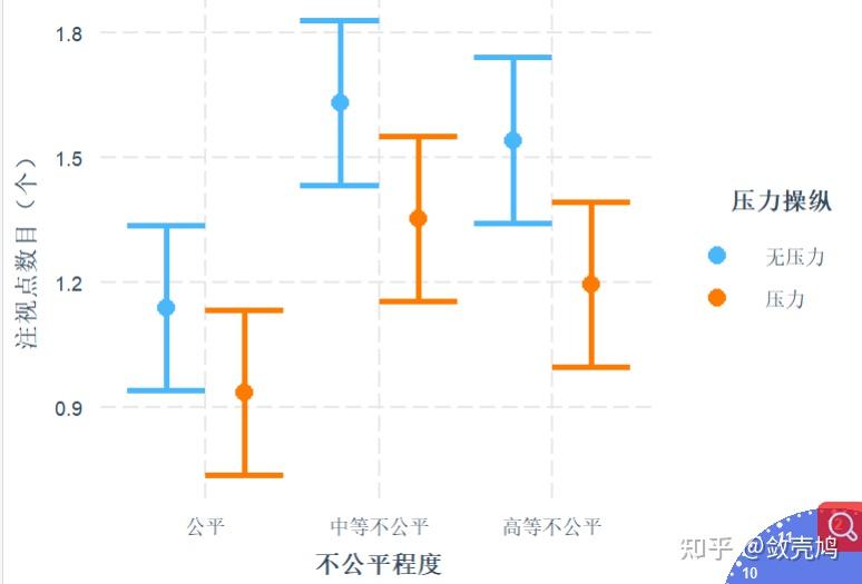 r语言lme的线性混合模型有交互的模型绘图cat_plot透明背景 - 知乎