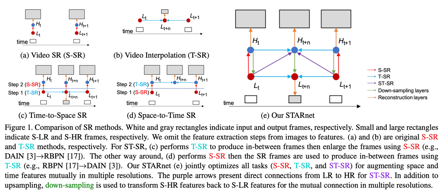 Video Super-Resolution 视频超分辨方法概览 - 知乎