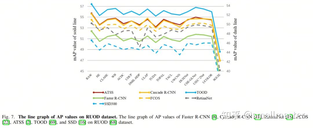万字长文，水下目标检测18种增强算法性能梳理对比（附论文及源码） - 知乎