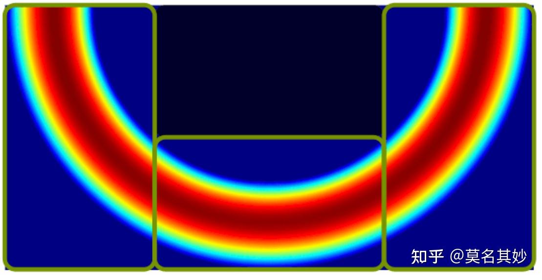 Palabos Tutorial 阅读笔记 | 3.2 手动创建一个多块结构 Creating a multi-block structure manually - 知乎