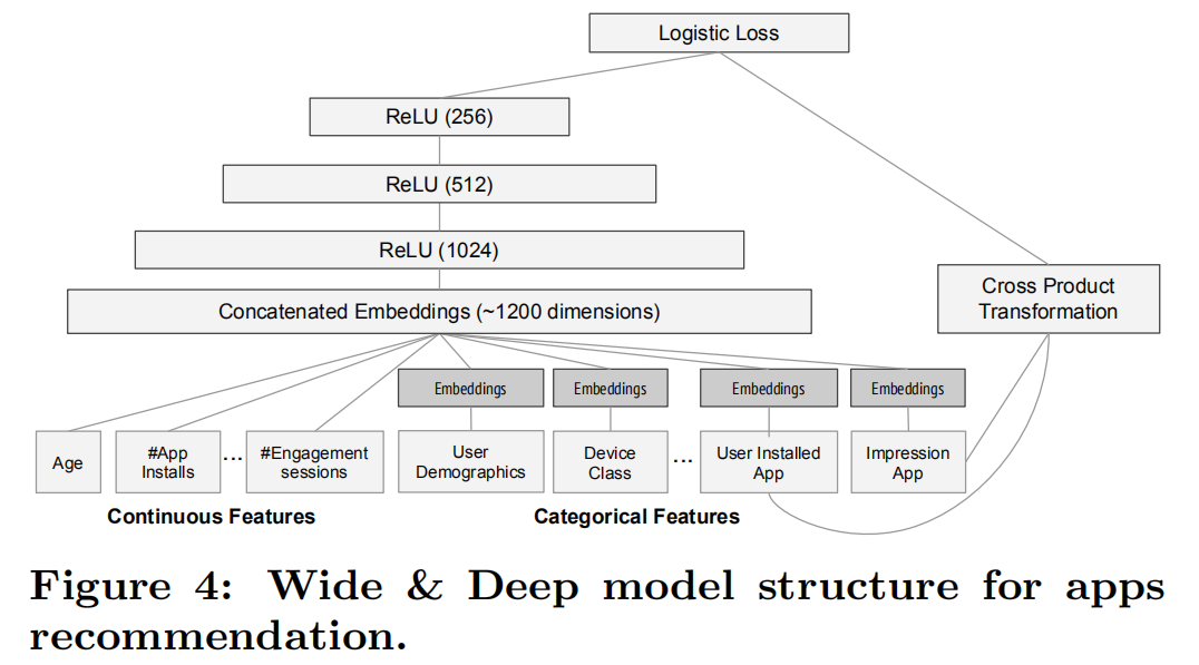 Wide&Deep模型原理与实现 - 知乎