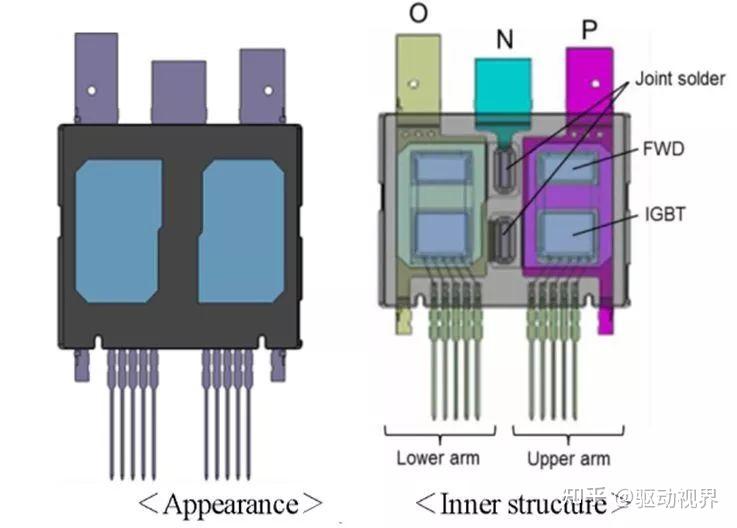 丰田第四代PCU技术解读 - 知乎