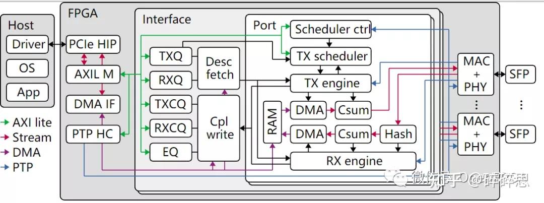 优秀的 Verilog/FPGA开源项目介绍（四）- Ethernet - 知乎