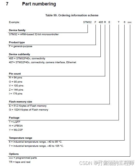 物联网探索cortex M系列cpu的内核实验课程前的准备开发环境构建开发资料物联网开发系列课程之零基础玩转cortex M系列cpu 学习笔记（5） 知乎