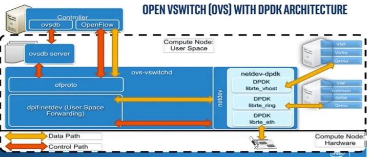 深入了解DPDK：如何优化网络包处理性能 - 知乎